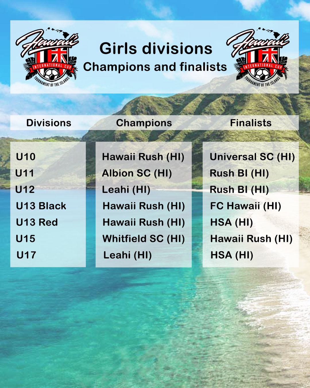 Hawaii International Cup 2024: A Celebration of Soccer on Oahu ...